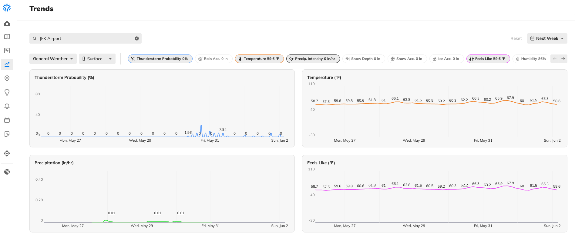 Map and Trends Page – Tomorrow.io
